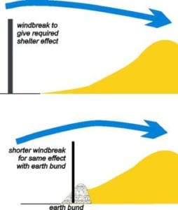 Layout Information | For Design Engineers | WeatherSolve Structures